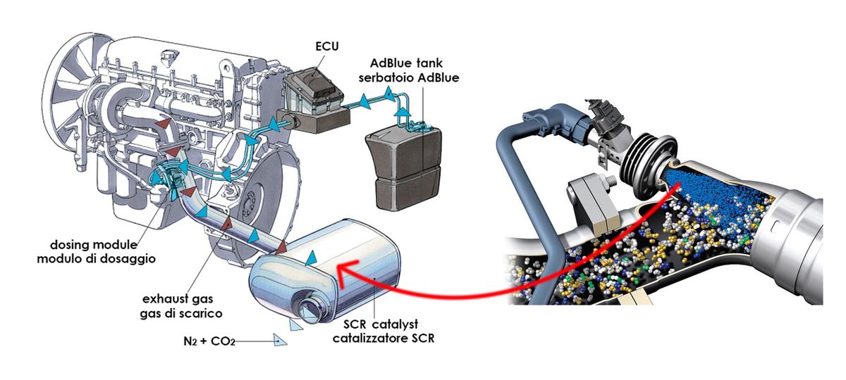 La riduzione delle emissioni dei motori diesel